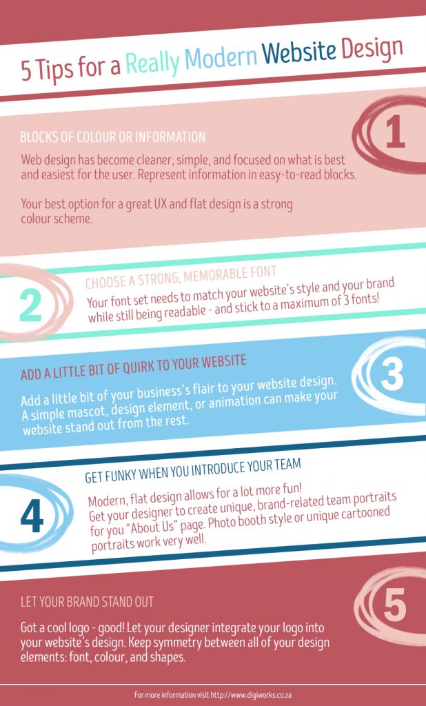 5 Tips for a Really Modern Website Design | DigiWorks