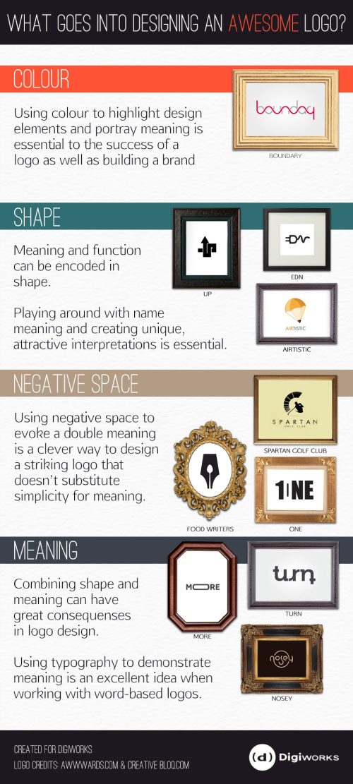 What Goes Into Designing an Awesome Logo? | DigiWorks